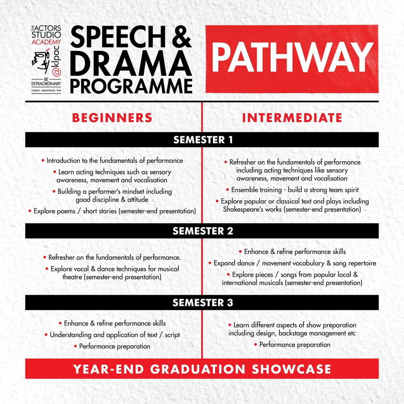 Speech & Drama - The Kuala Lumpur Performing Arts Centre (klpac)